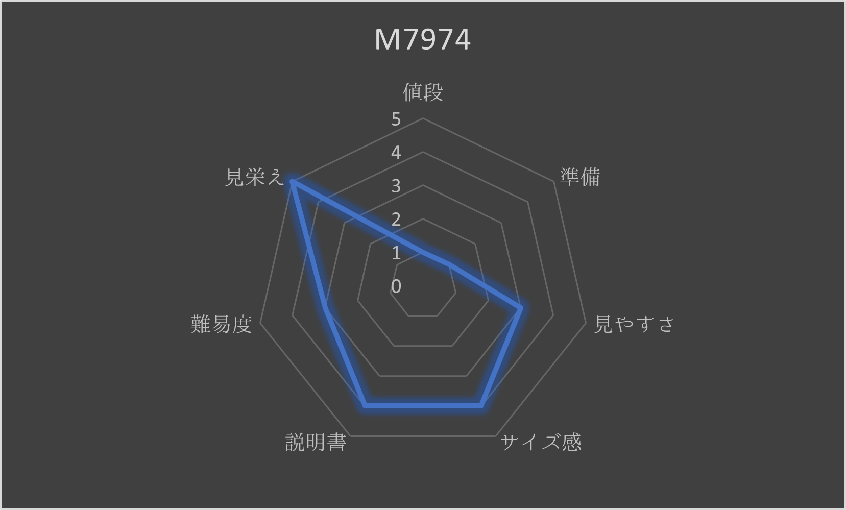 McCall’sのM7974は、本当に素敵なデザインで作り終え袖を通すとかなり気分が上がります。 | PATTERN Liberation